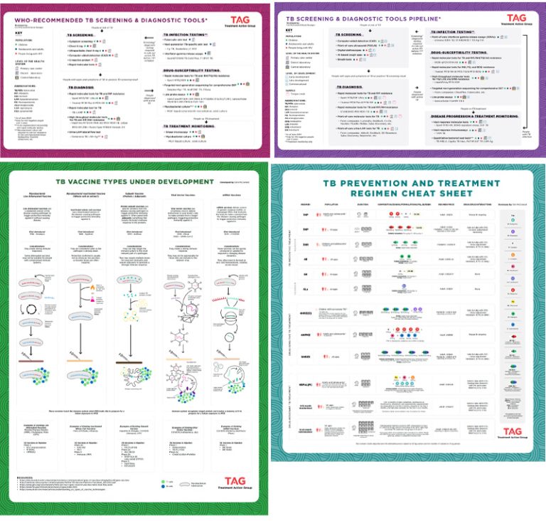 Cheat Sheets for Tuberculosis Activists – Treatment Action Group